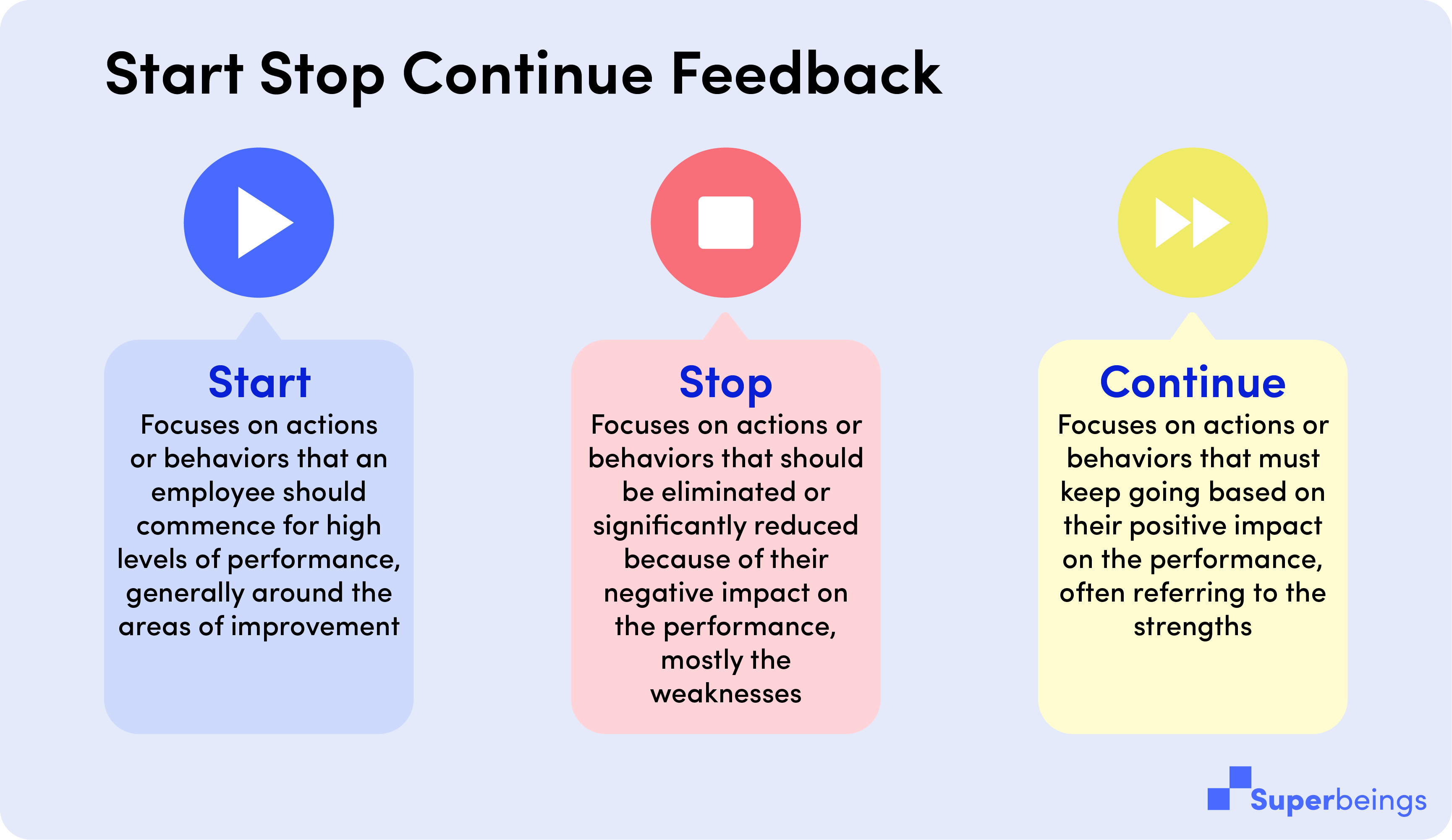 How To Use Start Stop Continue Feedback For High Performance